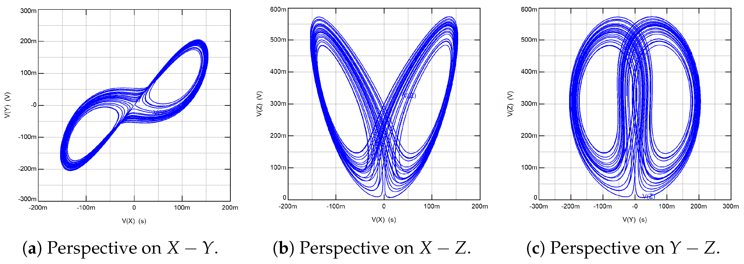CMOS Design of Chaotic Systems Using Biquadratic OTA-C Filters