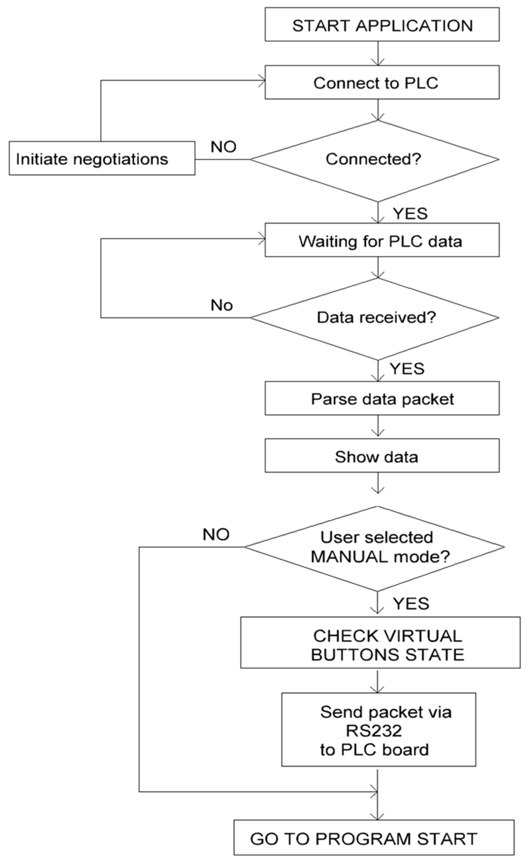 Control of Vibratory Feeder Device Mechanical Frequency Using the ...