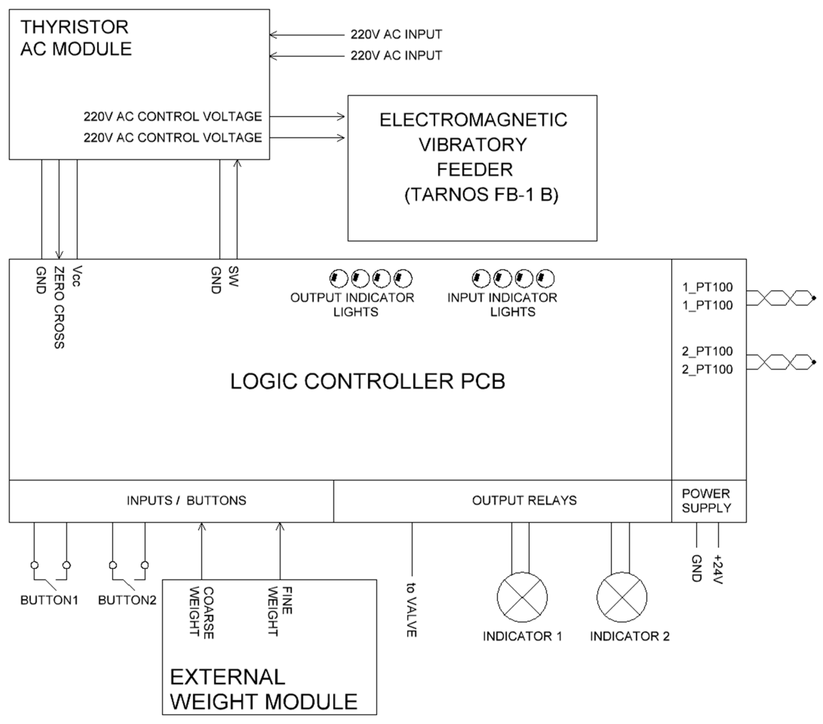 Control of Vibratory Feeder Device Mechanical Frequency Using the ...