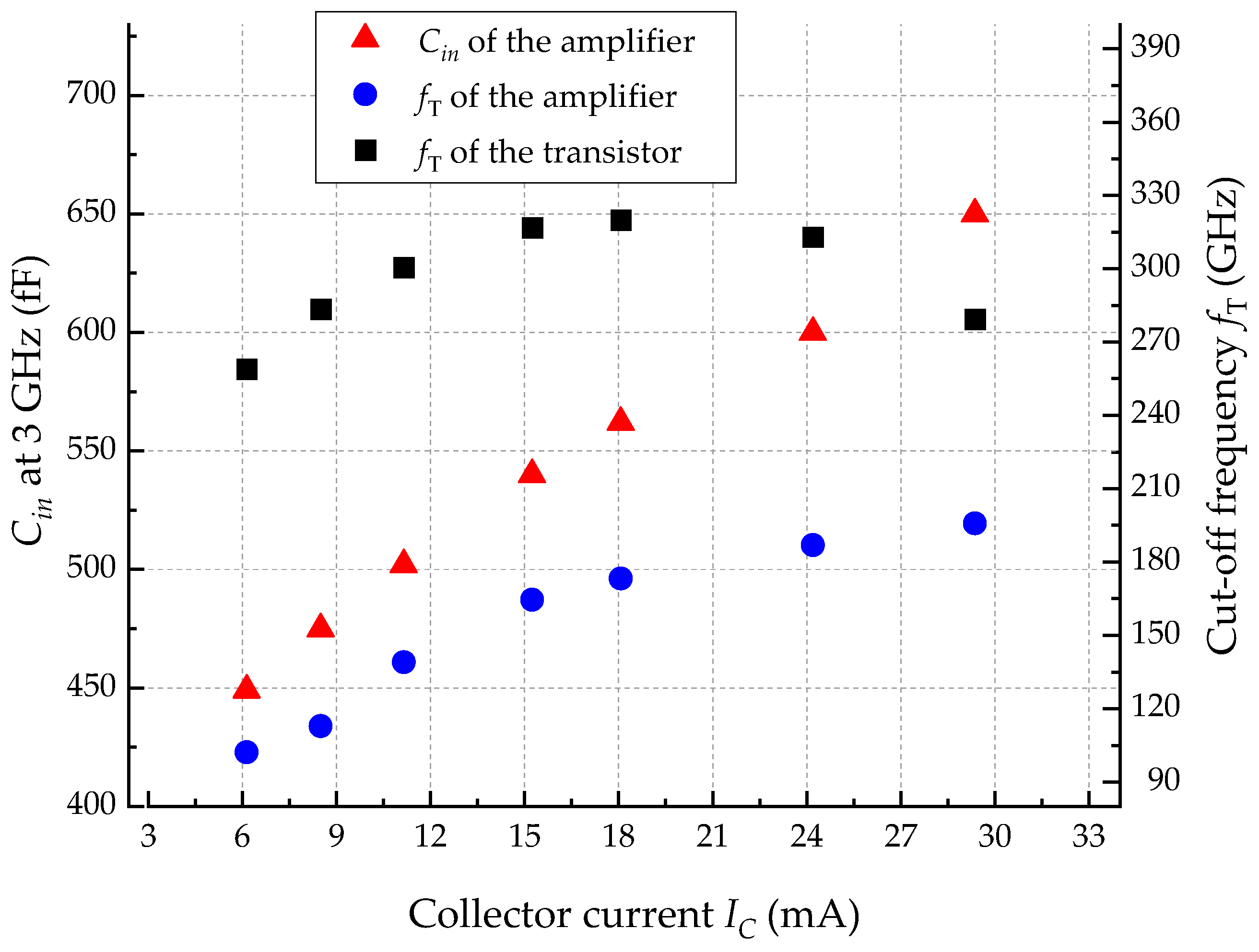 Design of Impedance Matching Network for Low-Power, Ultra-Wideband Applications