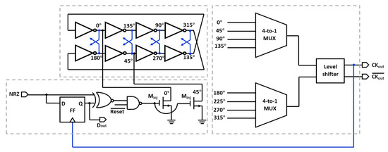 A Low Power Injection-Locked CDR Using 28 nm FDSOI Technology for Burst ...