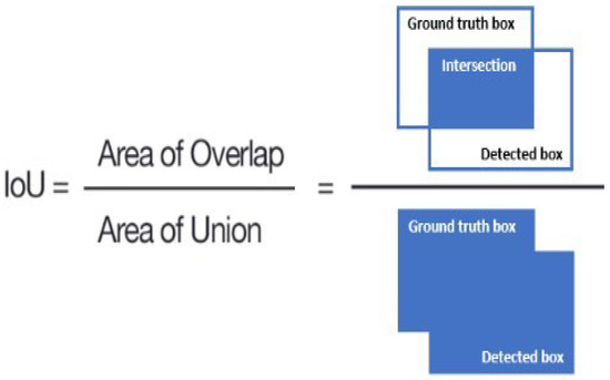 Vehicle Detection in Adverse Weather: A Multi-Head Attention Approach ...