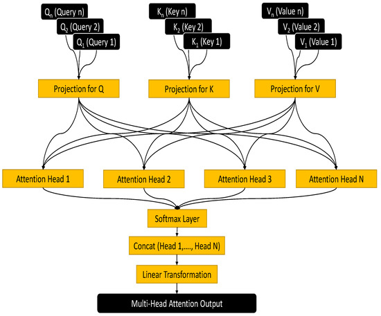 JLPEA | Free Full-Text | Vehicle Detection in Adverse Weather: A Multi ...