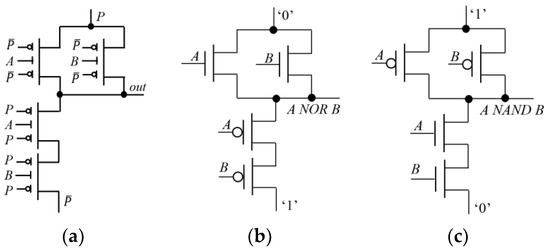 Efficient Addition Circuits Using Three-Gate Reconfigurable Field Effect Transistors