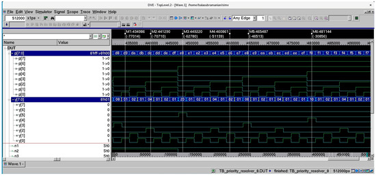 Gate-Level Hardware Priority Resolvers for Embedded Systems