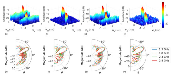 Multibeam Wideband Transmit Beamforming Using 2D Sparse FIR Trapezoidal ...