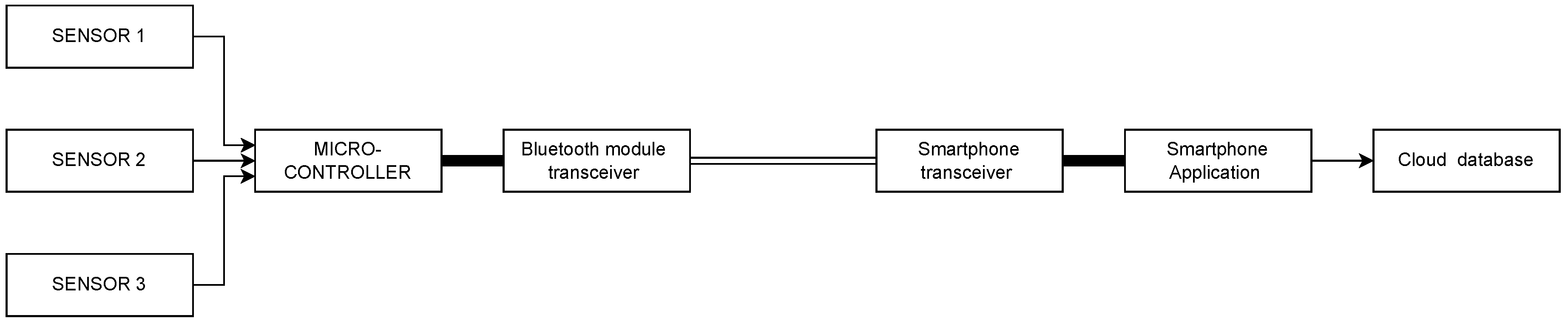 A Survey of Short-Range Wireless Communication for Ultra-Low-Power ...