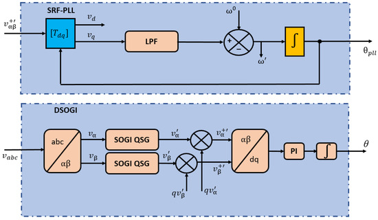 Coordination of SRF-PLL and Grid Forming Inverter Control in Microgrid ...