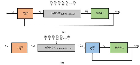 Coordination of SRF-PLL and Grid Forming Inverter Control in Microgrid ...
