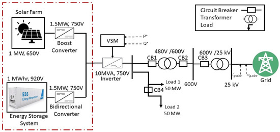 Coordination of SRF-PLL and Grid Forming Inverter Control in Microgrid ...