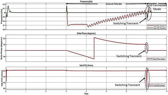 Coordination of SRF-PLL and Grid Forming Inverter Control in Microgrid ...