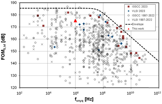 A Power-Efficient 16-bit 1-MS/s Successive Approximation Register ...