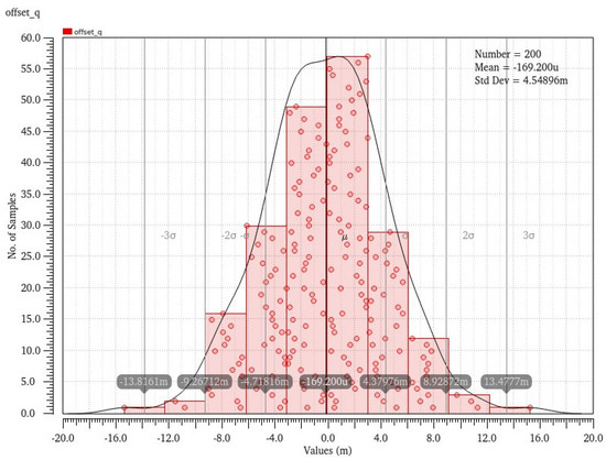 A Power-Efficient 16-bit 1-MS/s Successive Approximation Register Analog-to-Digital Converter ...
