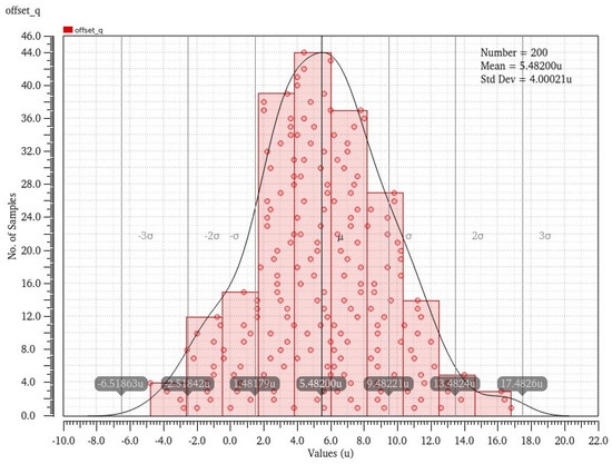 A Power-Efficient 16-bit 1-MS/s Successive Approximation Register ...