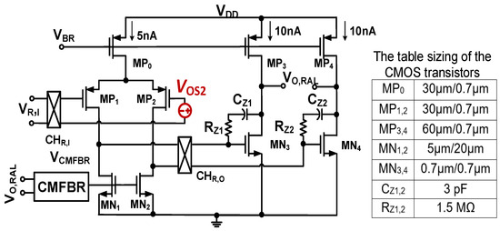 A 1.87 µW Capacitively Coupled Chopper Instrumentation Amplifier with a ...