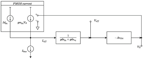 An Ultra-Low-Voltage Approach to Accurately Set the Quiescent Current ...
