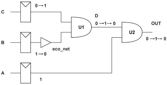 A Gate-Level Power Estimation Approach with a Comprehensive Definition of Thresholds for ...