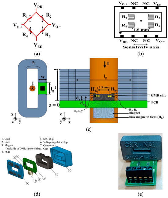 Prospective Review of Magneto-Resistive Current Sensors with High ...