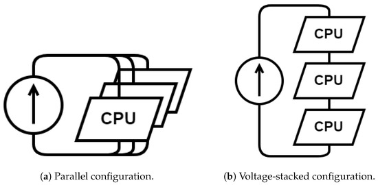 Voltage Stacking: A First-Order Modelization of an m × n Asynchronous Array for Chip and ...