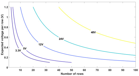 Voltage Stacking: A First-Order Modelization of an m × n Asynchronous Array for Chip and ...
