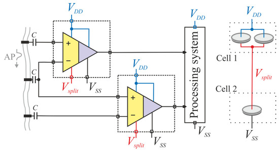 Split-Voltage Configuration Improves Integrated Amplifier Power-Efficiency