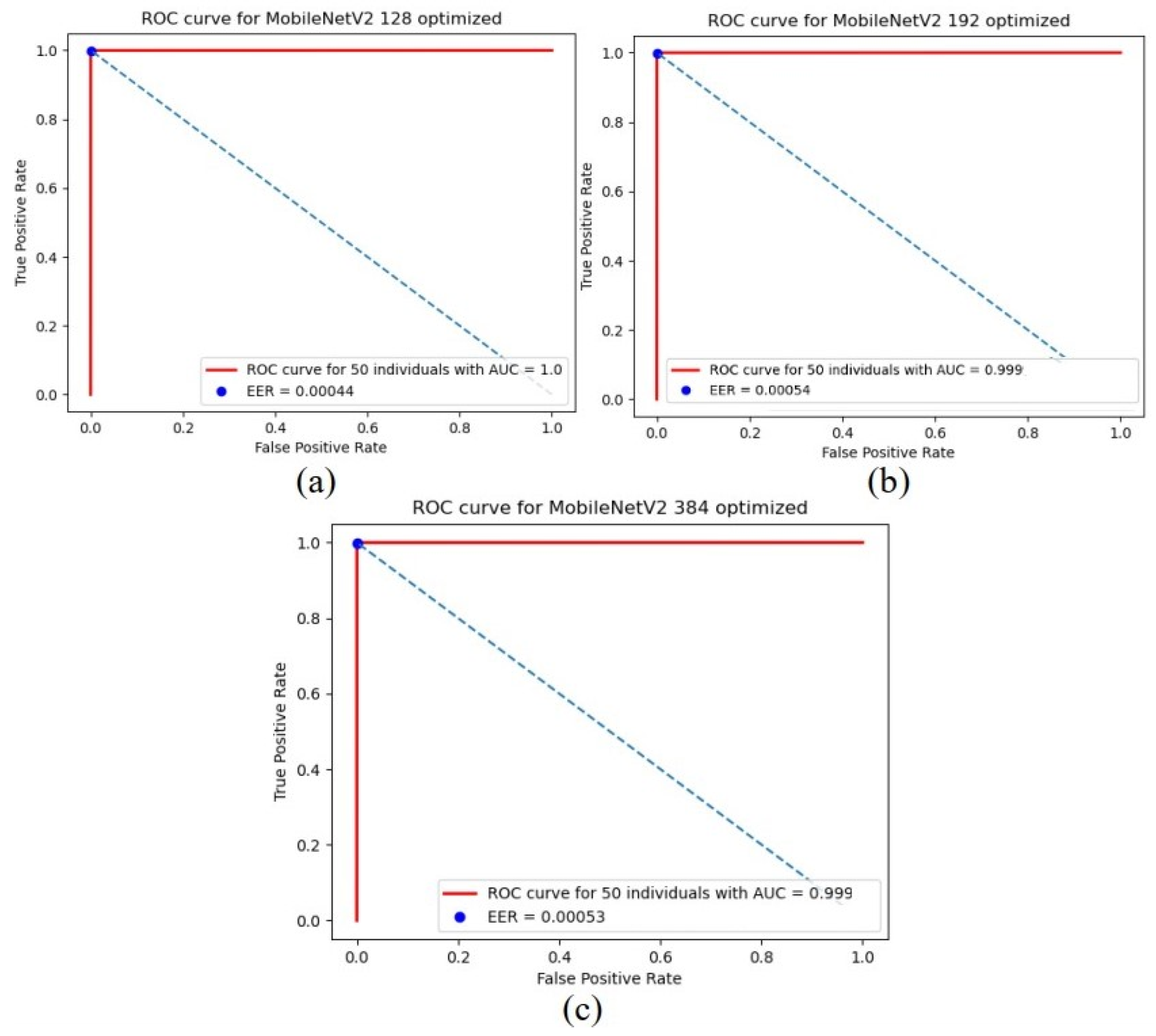 IoT-MFaceNet: Internet-of-Things-Based Face Recognition Using ...
