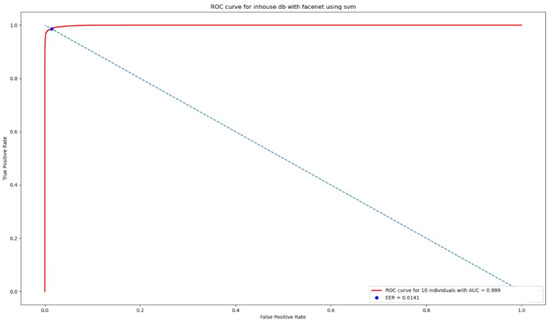 IoT-MFaceNet: Internet-of-Things-Based Face Recognition Using ...