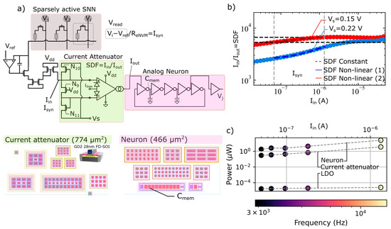 Phase Change Memory Drift Compensation in Spiking Neural Networks Using a Non-Linear Current ...
