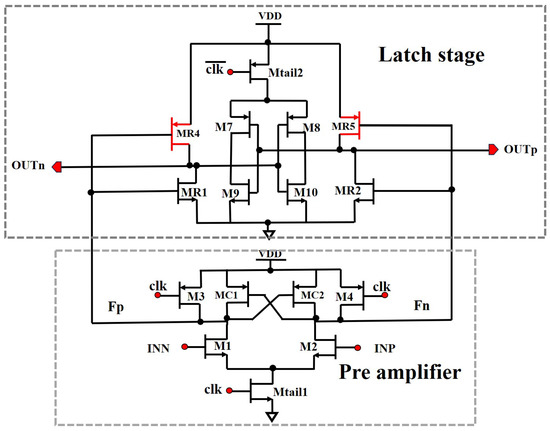 A Low-Power 5-Bit Two-Step Flash Analog-to-Digital Converter with Double-Tail Dynamic Comparator ...