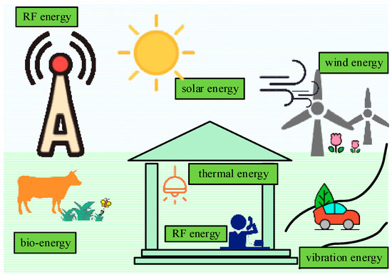 Key Role of Cold-Start Circuits in Low-Power Energy Harvesting Systems ...
