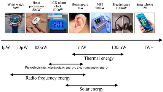Key Role of Cold-Start Circuits in Low-Power Energy Harvesting Systems ...