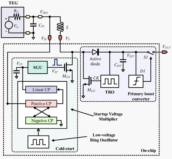 Key Role of Cold-Start Circuits in Low-Power Energy Harvesting Systems ...