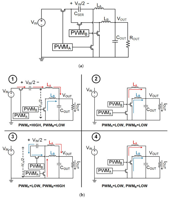 A 10 V-to-1 V Double Step-Down Buck Converter Using Time-Based Current Mode Control with Minimum ...