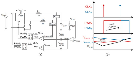 A 10 V-to-1 V Double Step-Down Buck Converter Using Time-Based Current Mode Control with Minimum ...
