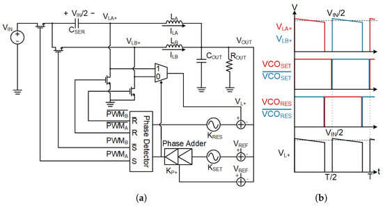 A 10 V-to-1 V Double Step-Down Buck Converter Using Time-Based Current Mode Control with Minimum ...