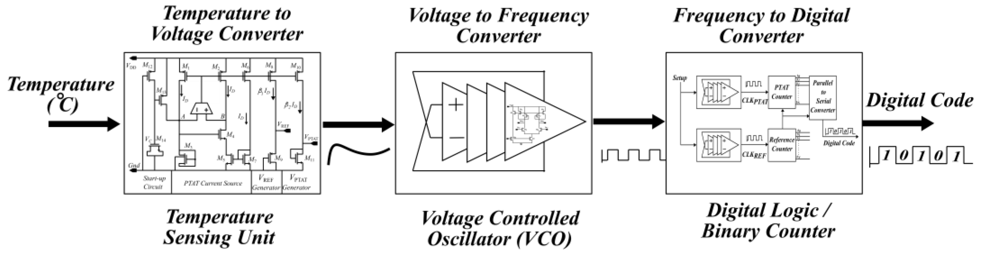 An Ultra-Low-Power 0.8 V, 60 nW Temperature Sensor for Battery-Less Wireless Sensor Networks