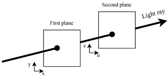 Computationally Efficient Light Field Video Compression Using 5-D Approximate DCT