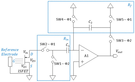 A CMOS Switched Capacitor Filter Based Potentiometric Readout Circuit for pH Sensing System