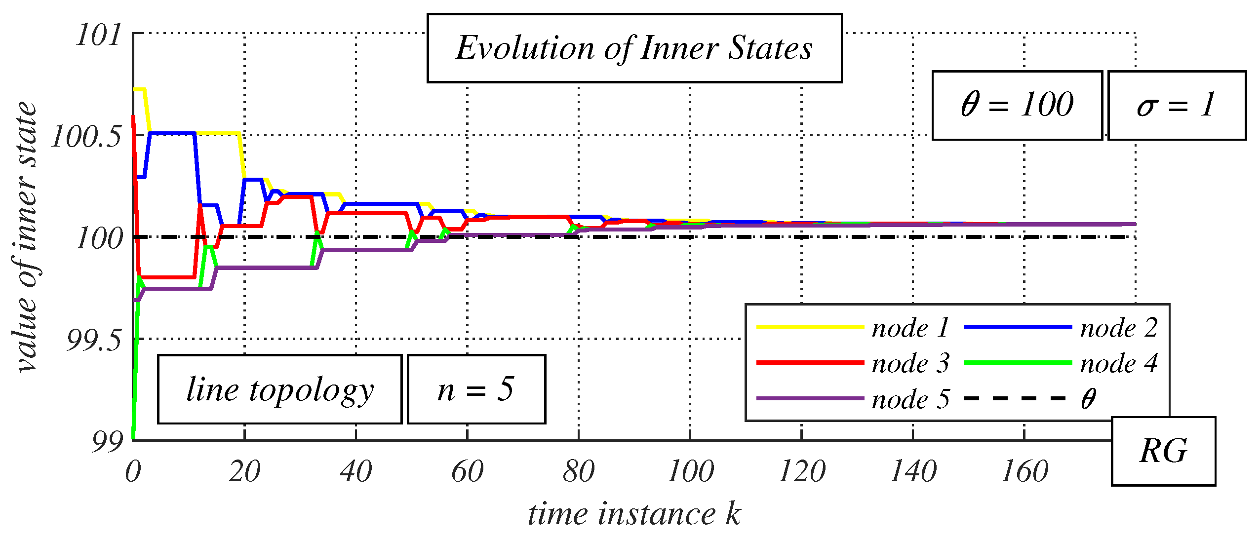 Distributed Consensus Gossip-Based Data Fusion for Suppressing Incorrect Sensor Readings in ...