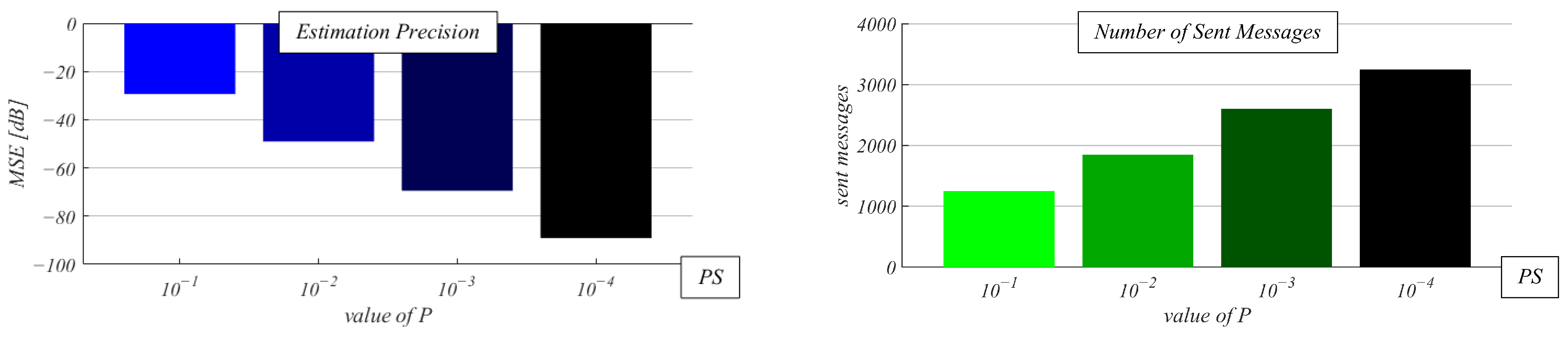 Distributed Consensus Gossip-Based Data Fusion for Suppressing Incorrect Sensor Readings in ...