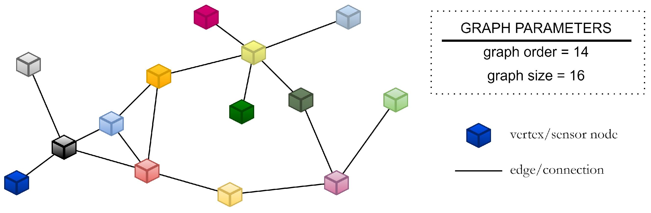 Distributed Consensus Gossip-Based Data Fusion for Suppressing Incorrect Sensor Readings in ...