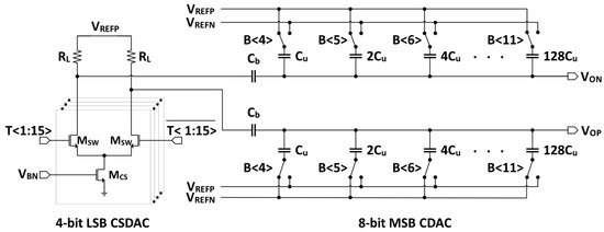 Design and Analysis of a Novel 12-Bit Current-Steering–Capacitive Digital-to-Analog Converter