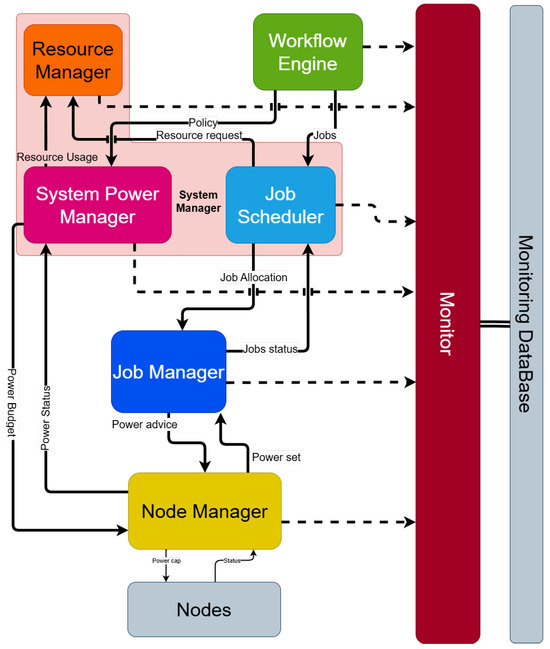 The REGALE Library: A DDS Interoperability Layer for the HPC PowerStack