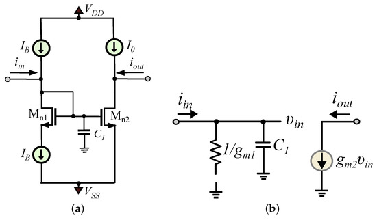Current-Mode Quadrature Oscillator Simple Designs