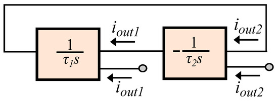 Current-Mode Quadrature Oscillator Simple Designs