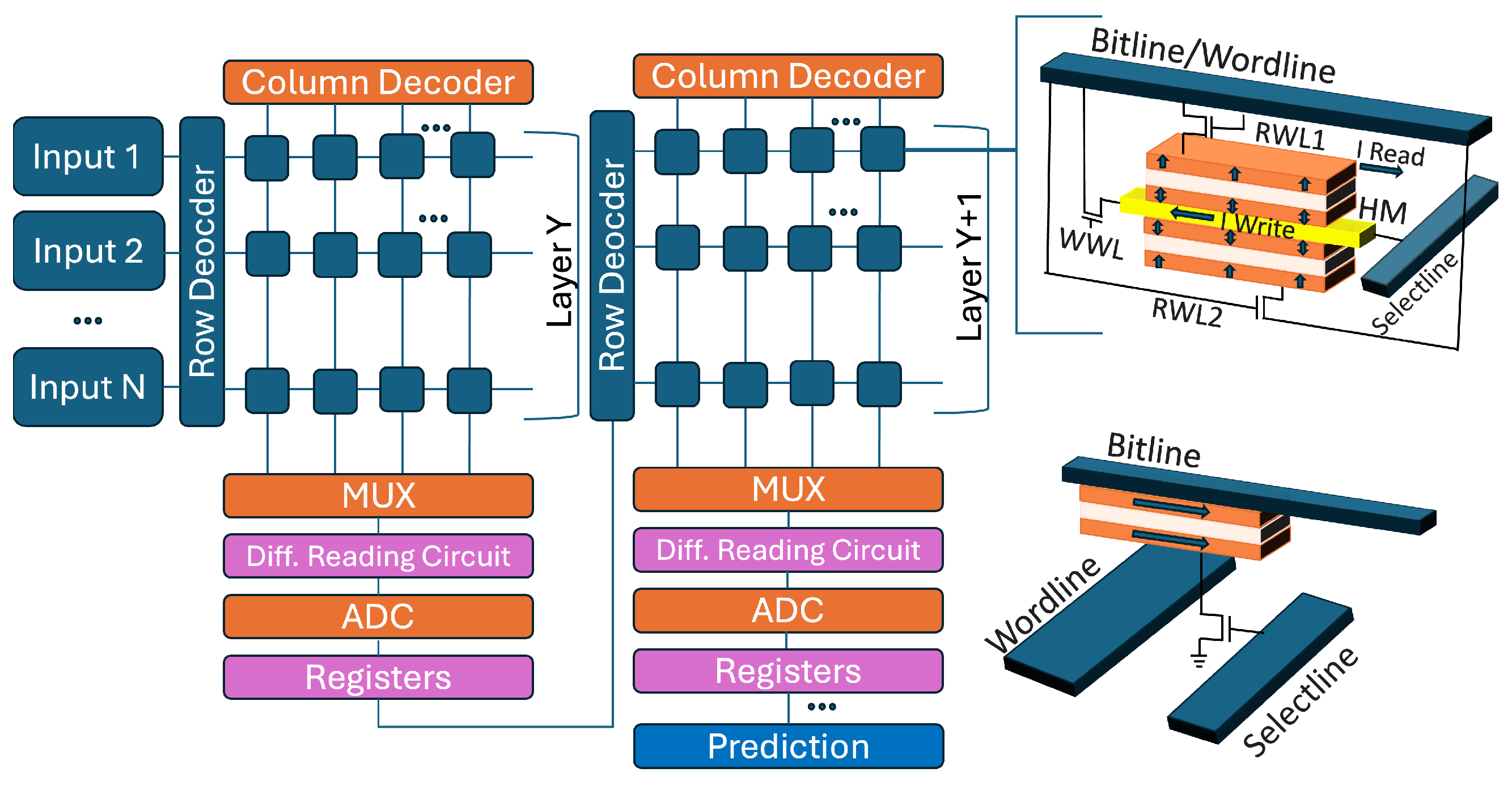 2D Spintronics for Neuromorphic Computing with Scalability and Energy Efficiency