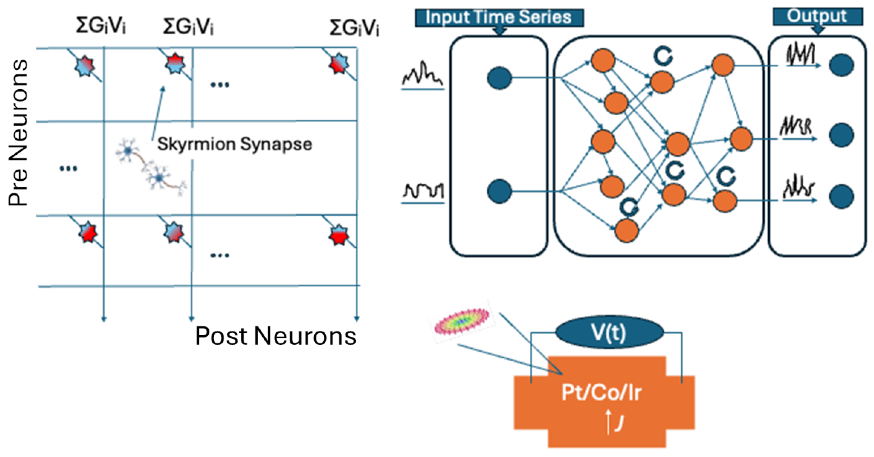 2D Spintronics for Neuromorphic Computing with Scalability and Energy Efficiency