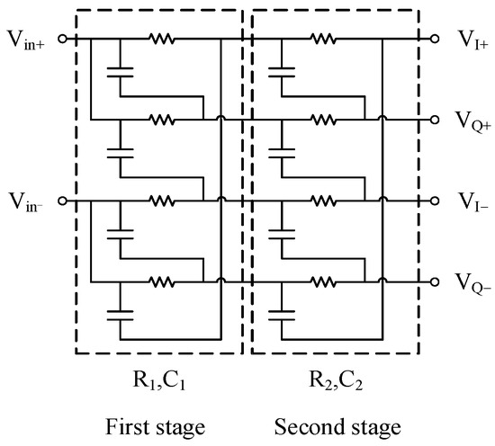 Design and Analysis of an Ultra-Wideband High-Precision Active Phase ...