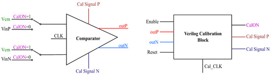 An Accurate and Low-Complexity Offset Calibration Methodology for ...