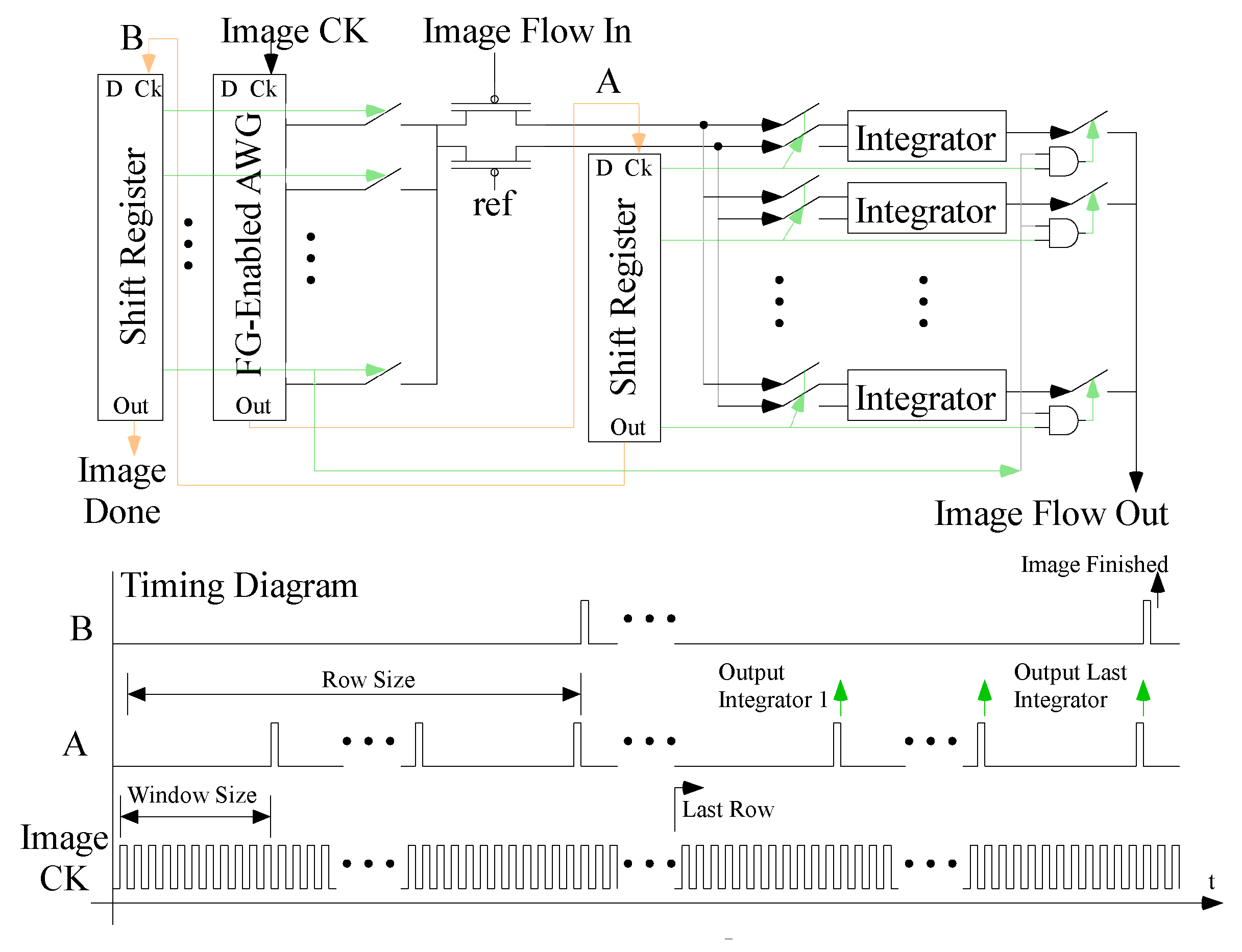 An Analog Architecture And Algorithm For Efficient Convolutional Neural Network Image Computation